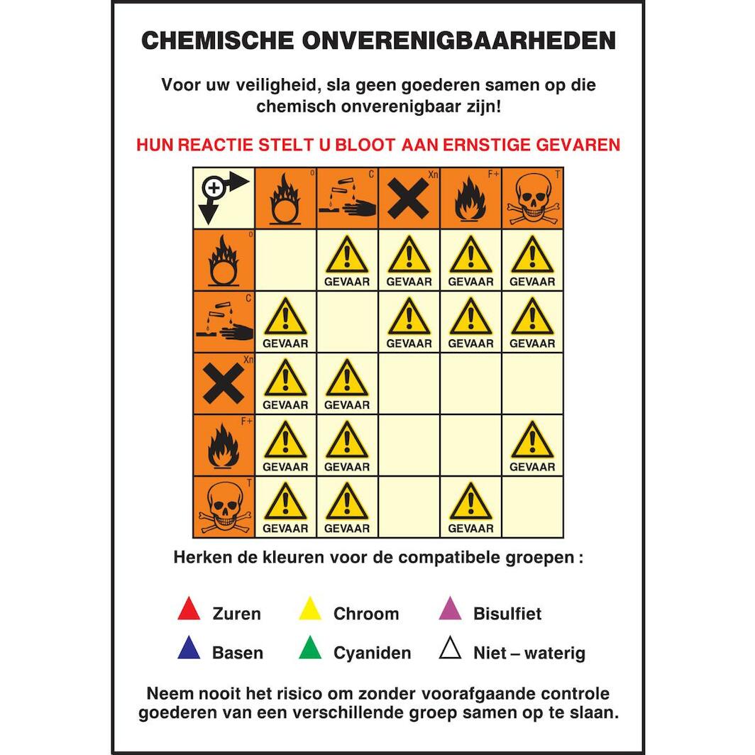 BRADY 224048 pictogram for identification of hazardous substances ...