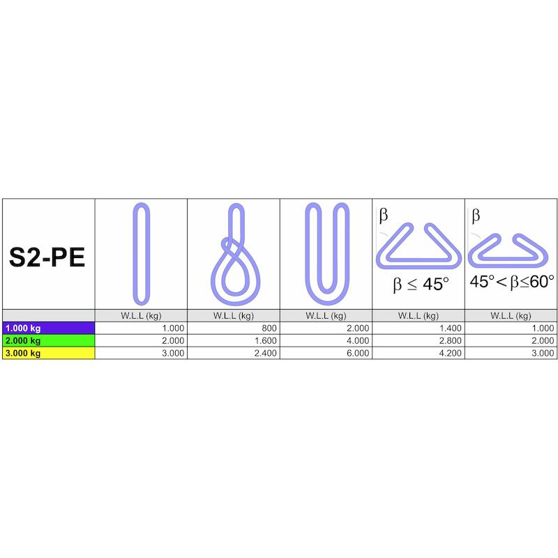 REMA S2-PE-1T/2M polyester endless flat strap sling (1t/2m) - 1212039 ...