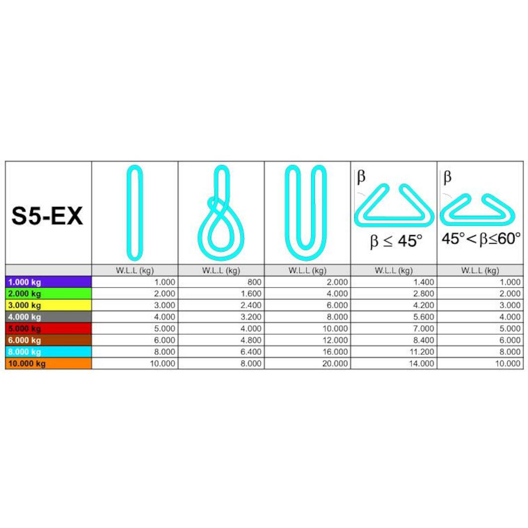 REMA S5EX-PE-8T/2M polyester roundsling (8t/2m) - 1329005 | Klium
