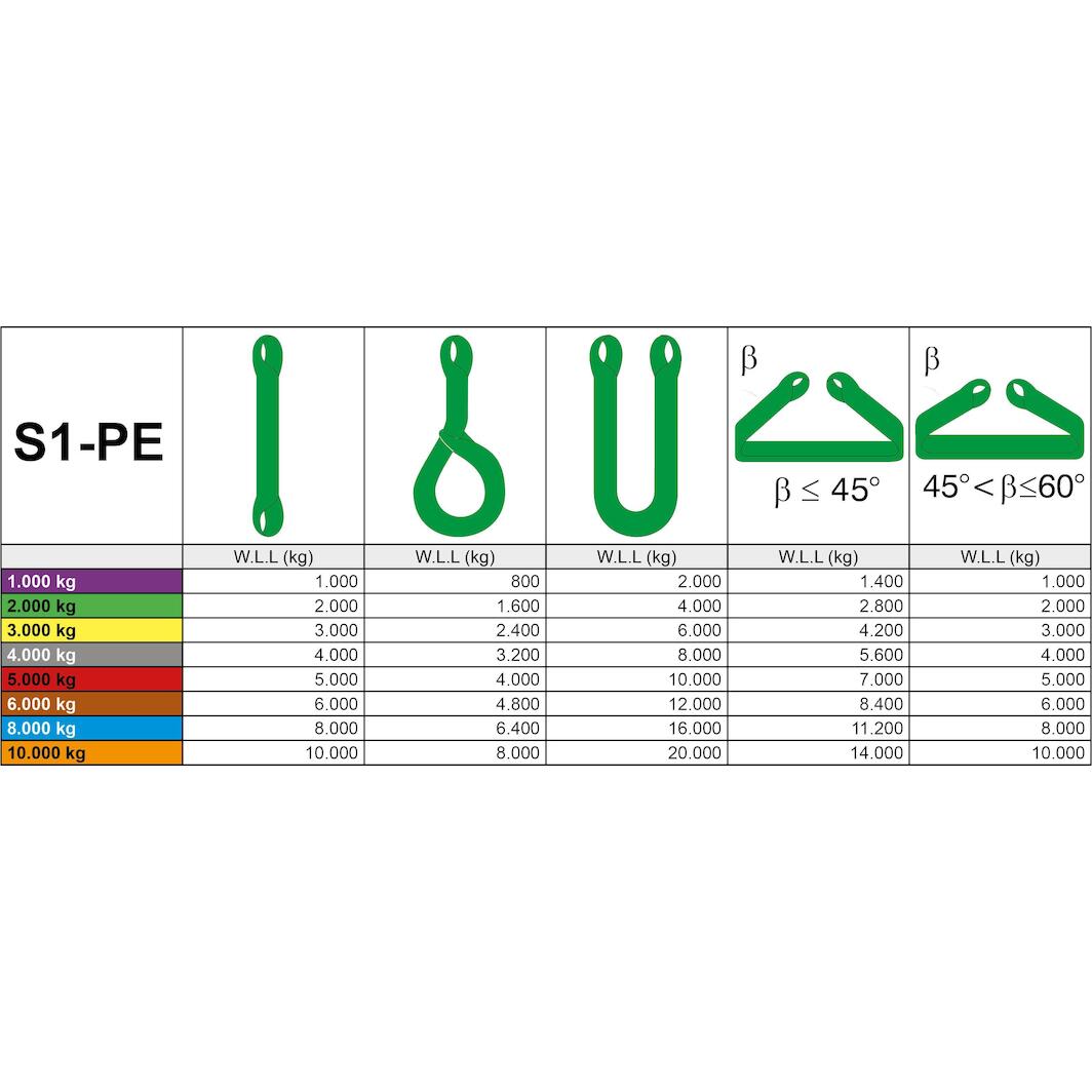 REMA S1-PE-3M polyester lifting strap with reinforced loops 30 mm, 1 ...